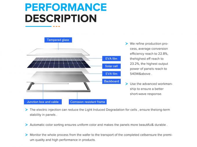 156.75mm 330w 340w Mono Solar Panels With Black Backsheet