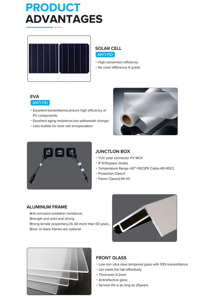 156.75mm 330w 340w Mono Solar Panels With Black Backsheet